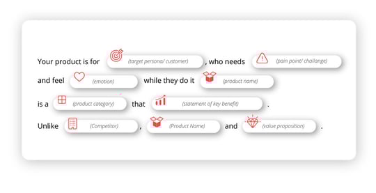 Demystifying Positioning And Messaging How To Build A Go To Market Strategy