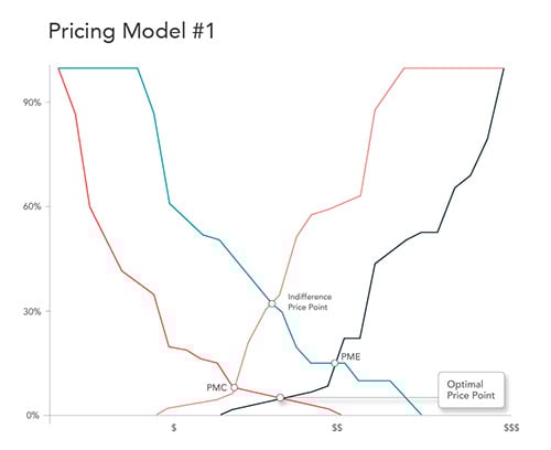 How to Conduct a Competitive Pricing Analysis