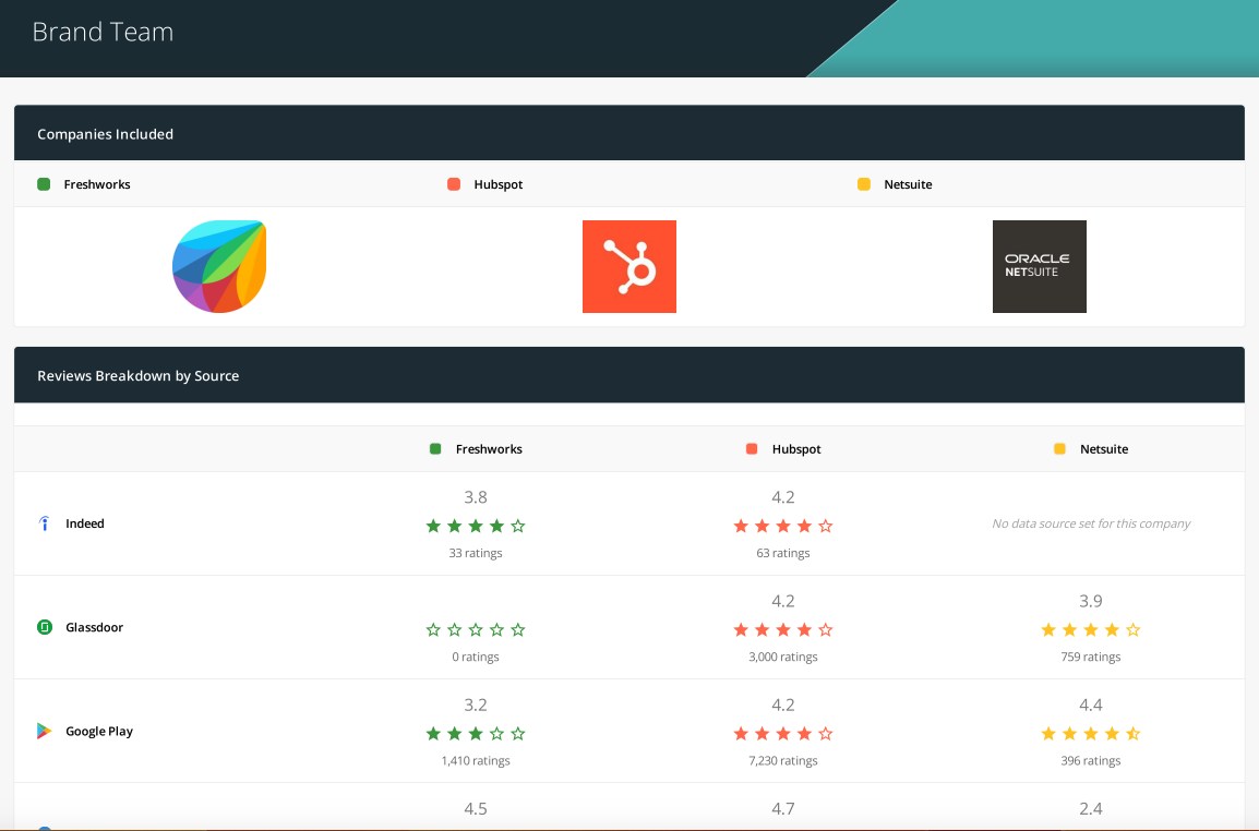 7 Essential Competitive Intelligence Reports to Empower Your Teams