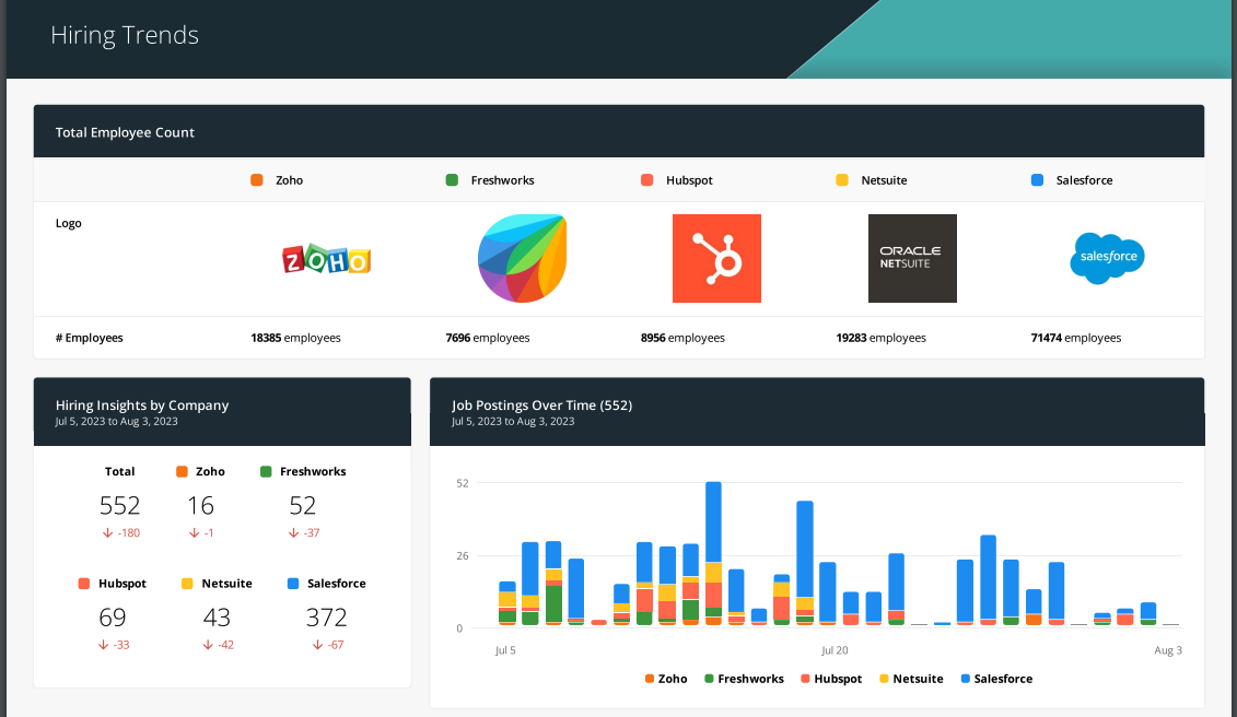 7 Essential Competitive Intelligence Reports to Empower Your Teams