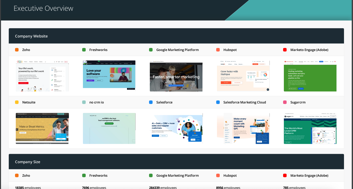 7 Essential Competitive Intelligence Reports to Empower Your Teams