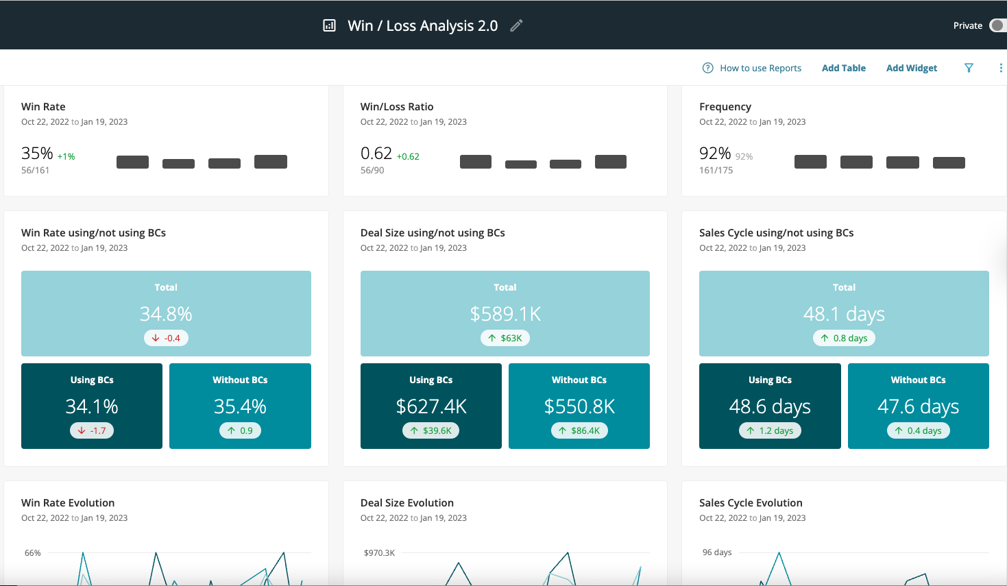 The 15 Sales Enablement Tools Your Team Needs Today