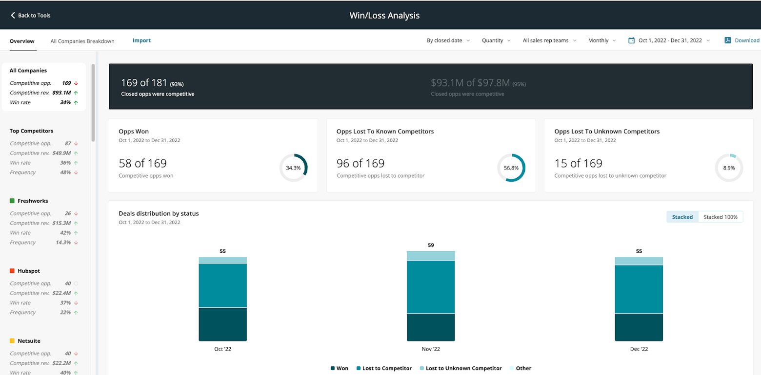 Kompyte, Crayon, and Klue - Evaluating the Top Competitive Intelligence ...