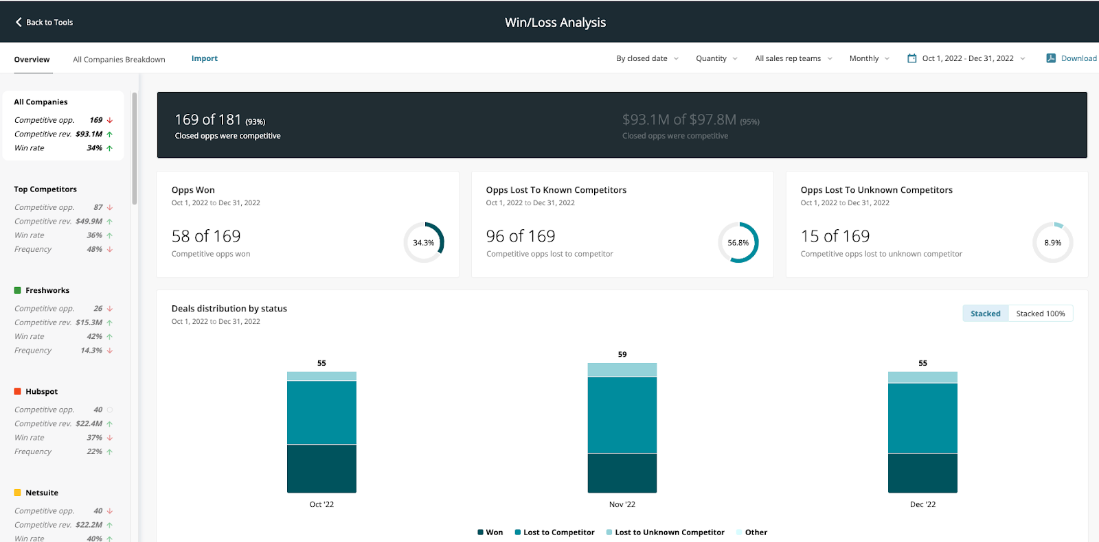 Kompyte, Crayon, and Klue - Evaluating the Top Competitive Intelligence ...