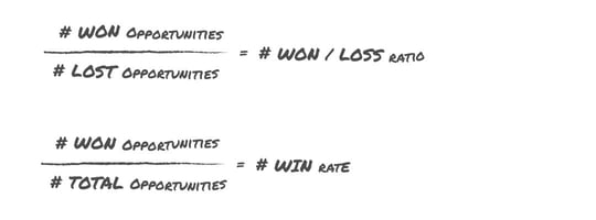 How to Write a Meaningful Win Loss Analysis