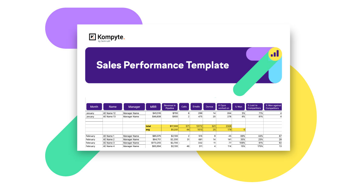 Sales Performance Template | Kompyte Sales Performance Template | Kompyte