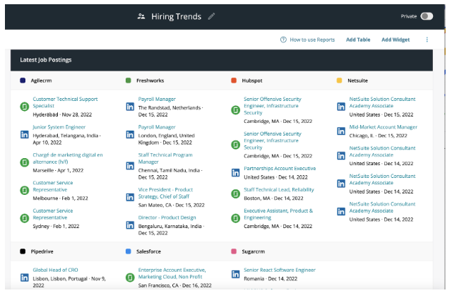 8 Totally Relatable Examples of Competitive Intelligence