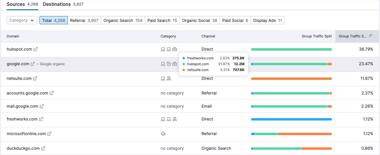 The Big List of Questions You Can Answer with Competitive Intelligence