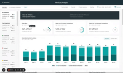 The Fast Lane to Success: 7 Steps to Revenue Acceleration